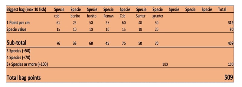 Competition Information StilFishing - Stilbaai Kayak Fishing